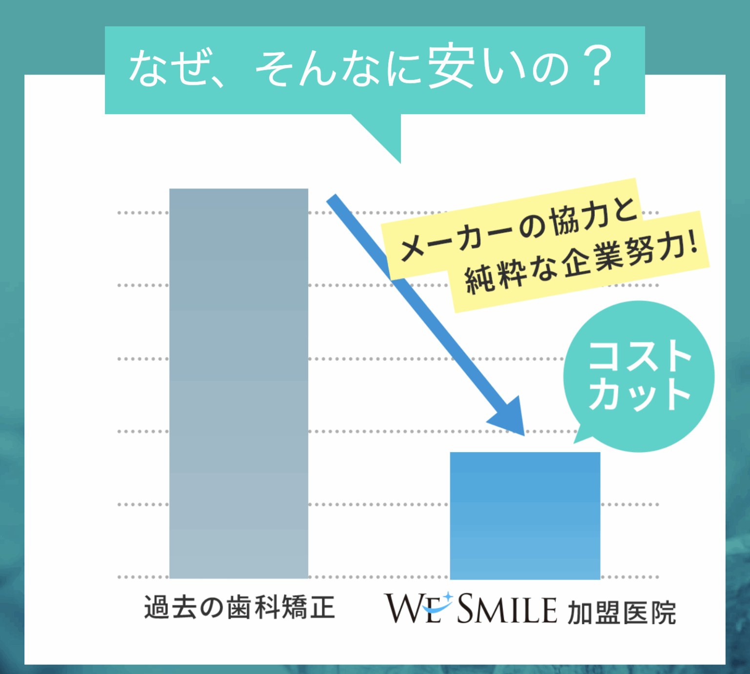 【独自取材】ウィスマイル矯正の口コミ・評判30選！歯科医が感じたリアルやメリット・デメリットを解説 | HANARABIST