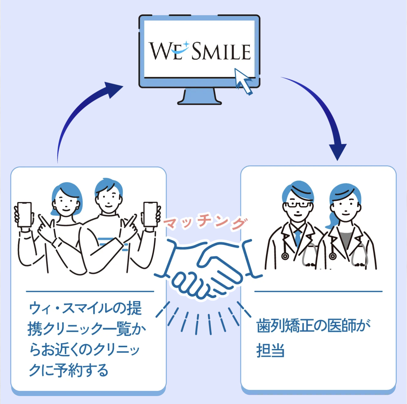 【独自取材】ウィスマイル矯正の口コミ・評判30選！歯科医が感じたリアルやメリット・デメリットを解説 | HANARABIST
